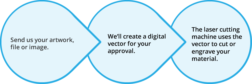 Laser cutting service from your designs